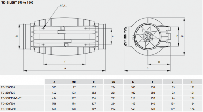 מפוח S&P TD 1000/200 Silent | הִידְרוֹמָרְקֶט